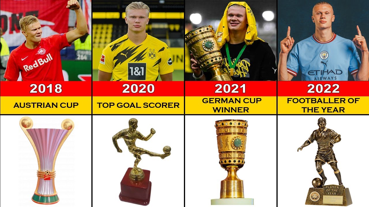List Of Erling Haaland Career All Trophies & Awards 2023 - YouTube