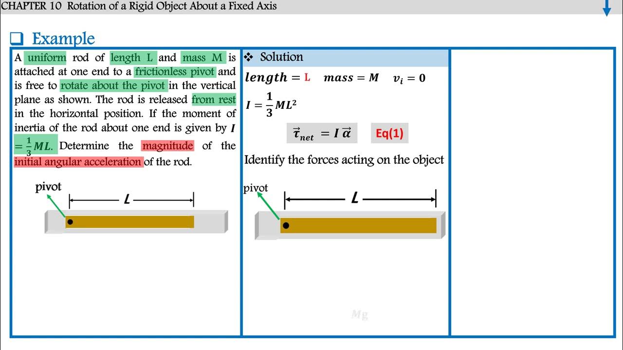 physics 101 Rotation of a Rigid Object About a Fixed Axis-part-6 فيزياء 101 - YouTube