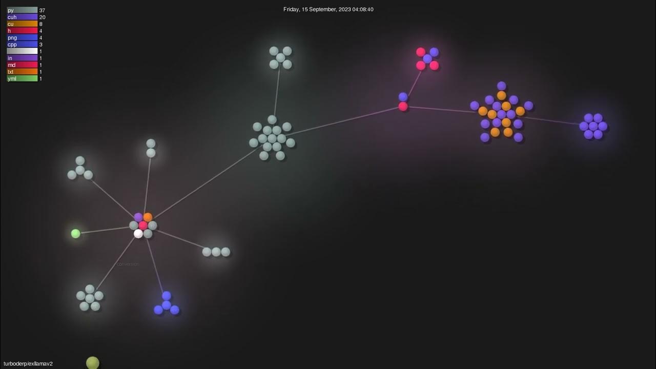 turboderp/exllamav2 - Gource visualisation - YouTube