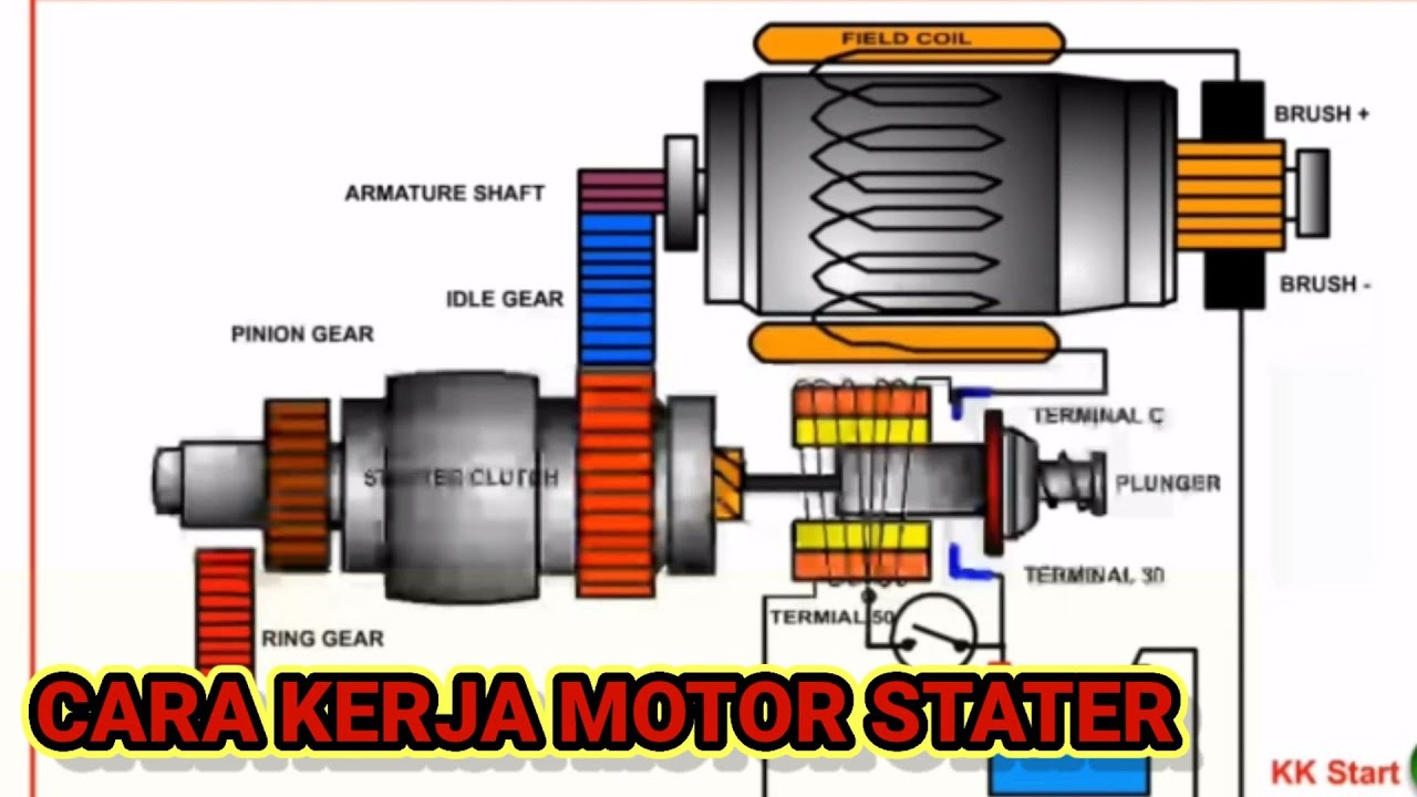 #tutorialotomotif || CARA KERJA MOTOR STATER || SISTEM KERJA MOTOR ...