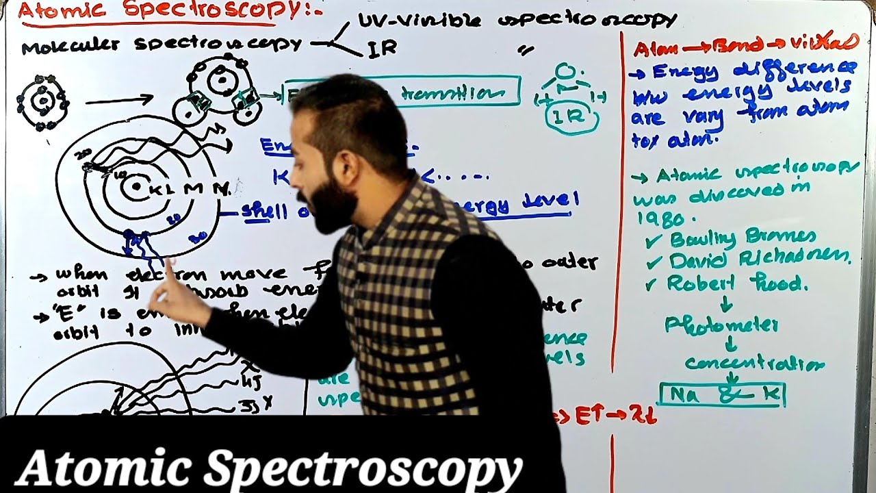 Introduction to Atomic spectroscopy | #atomicspectroscopy - YouTube
