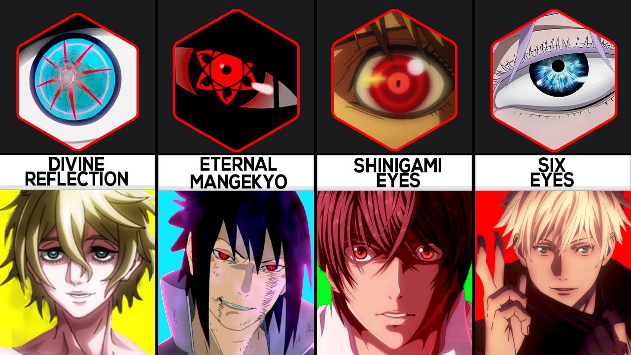 Most Powerful Eyes in Anime - YouTube