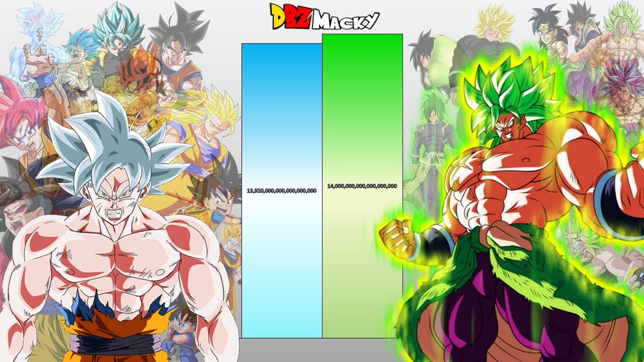 Goku VS Broly POWER LEVELS Over The Years (All Forms) - YouTube