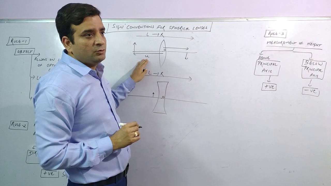 Class 10: Sign conventions for spherical lenses - YouTube