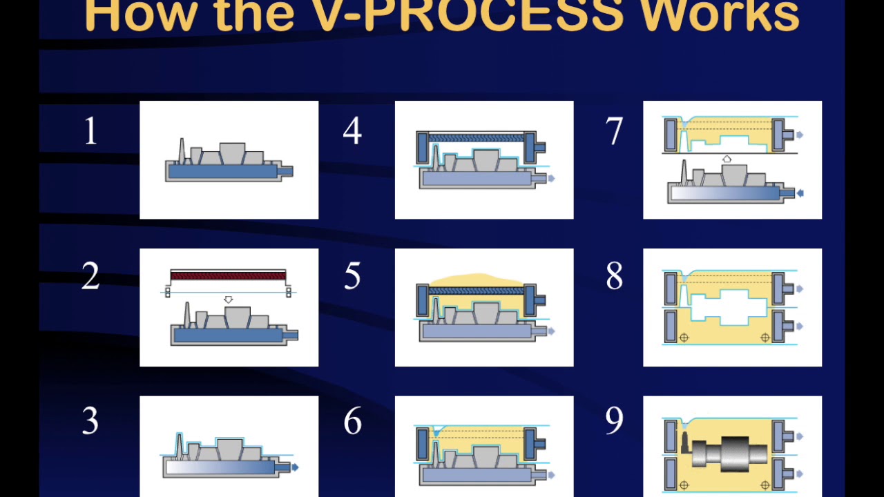 V Process HD 720p - YouTube