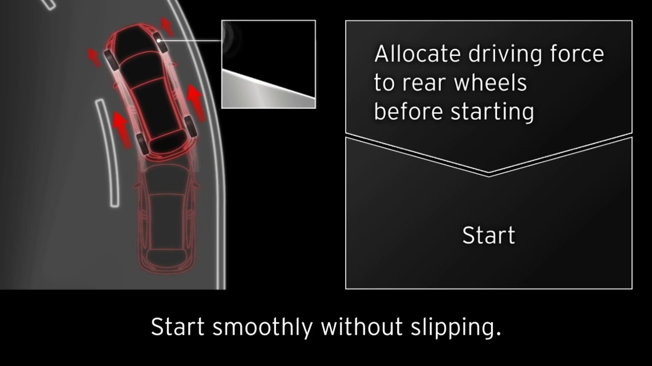 How Mazda i ACTIV AWD works - YouTube