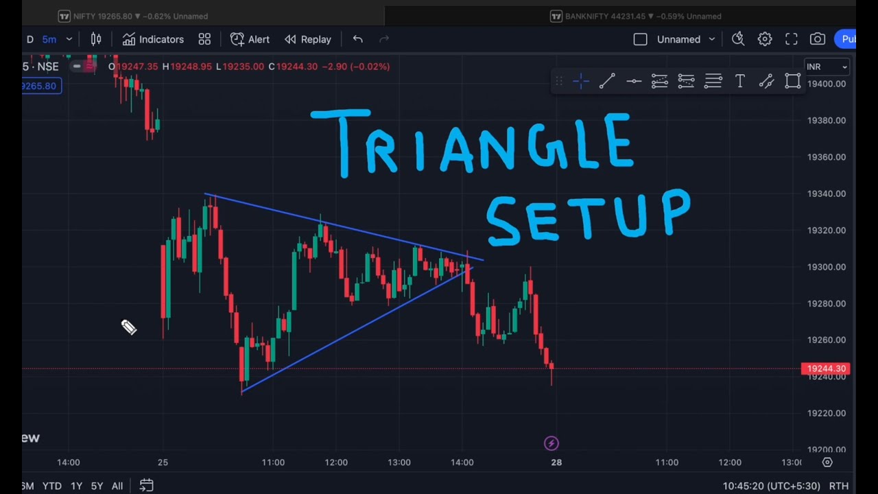 Triangle Breakout Trading Strategy by Prateek Varshney | Option Trading ...
