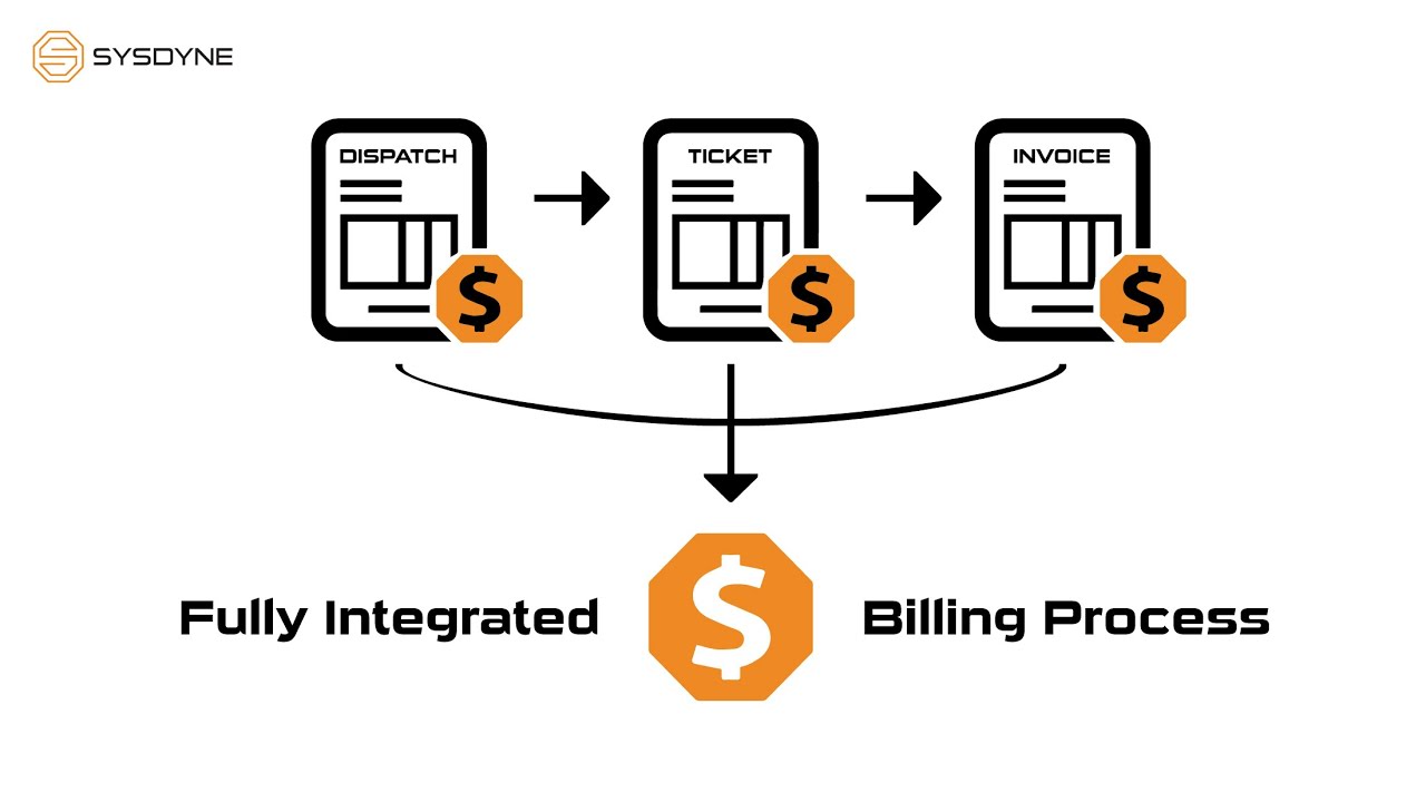 Speed Up Your Billing Process with Integrated Software - YouTube