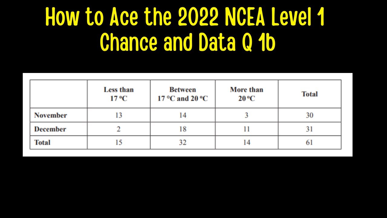 How to Ace the 2022 NCEA Level 1 Chance and Data Examination Question ...