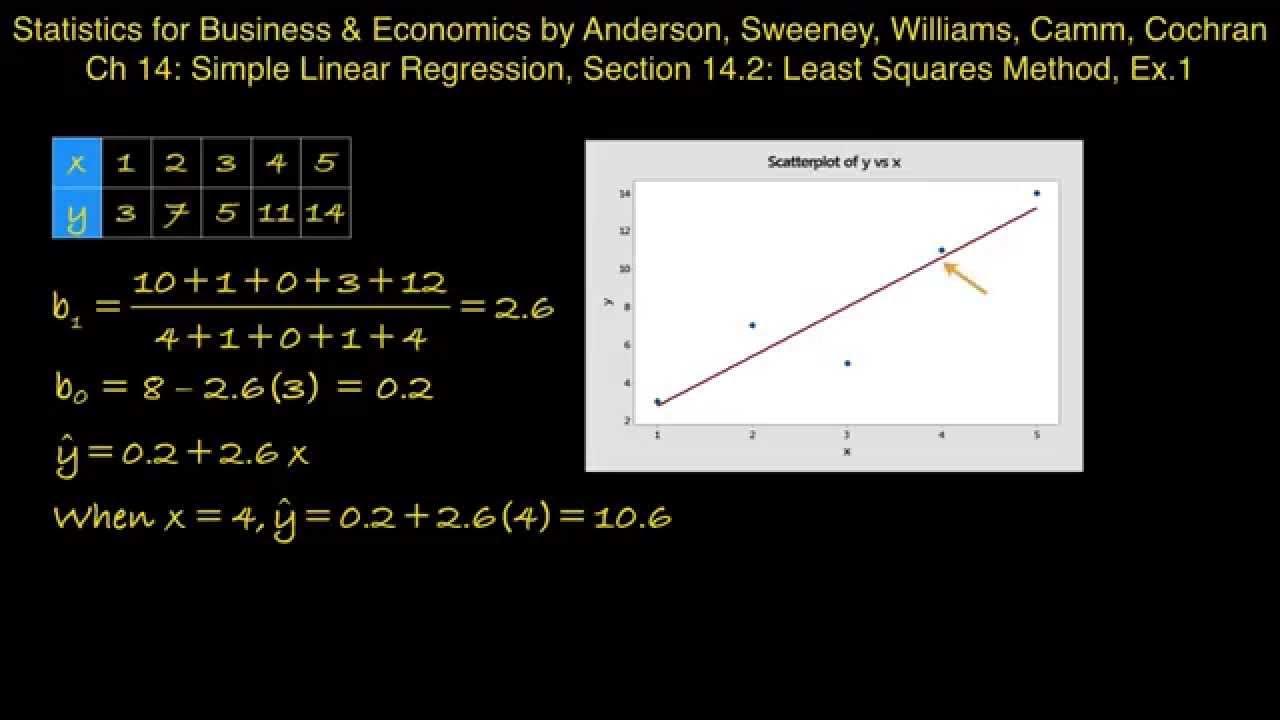14.2: Simple Linear Regression, Least Squares Method - ex 1 - YouTube