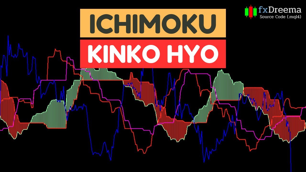 EA Robot - Ichimoku Kinko Hyo Strategy and Breakeven by fxDreema - YouTube