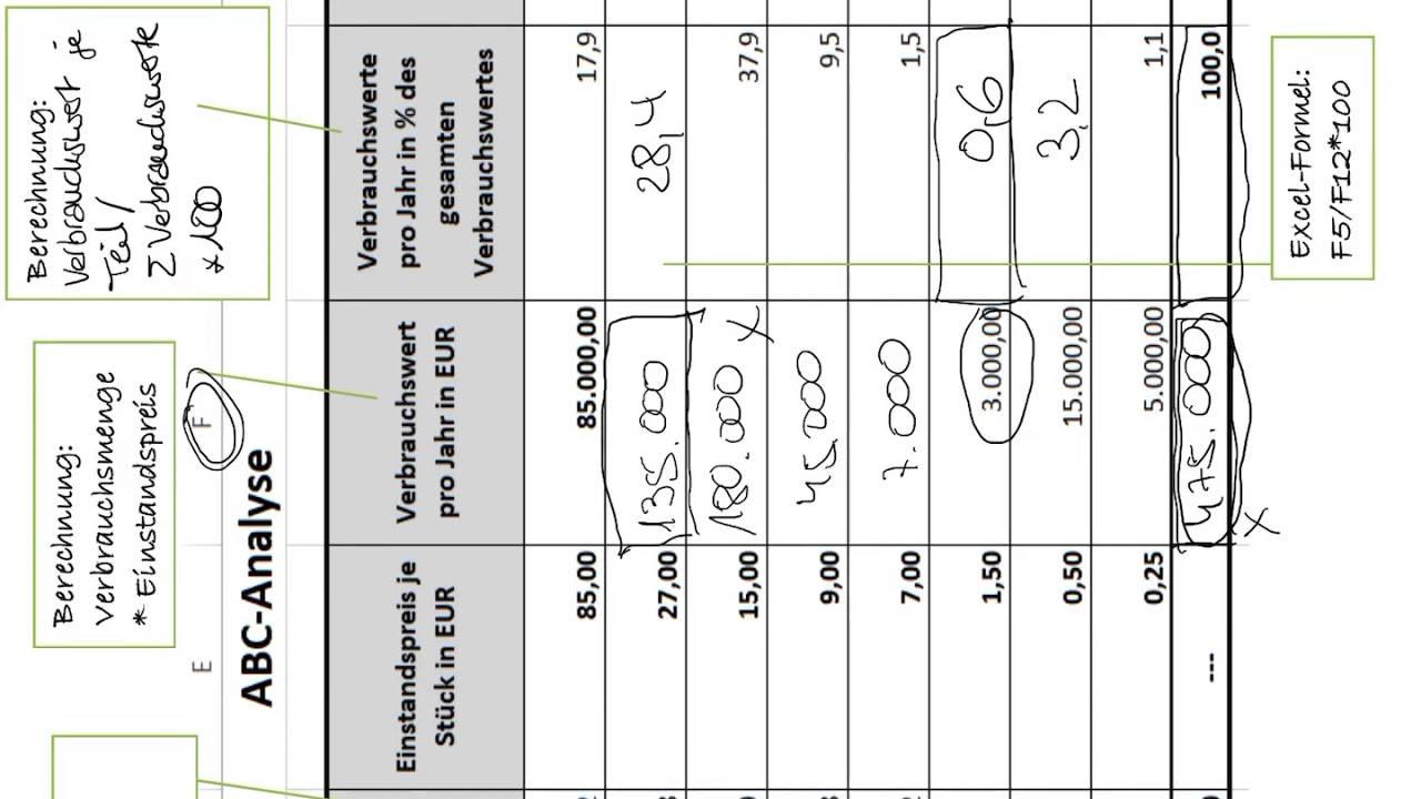 ABC Analyse - Einteilung ABC Teile - YouTube