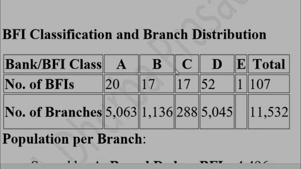 BFI CLASSIFICATION AND BRANCH DISTRIBUTION LATEST DATA , NRB EXAM ...