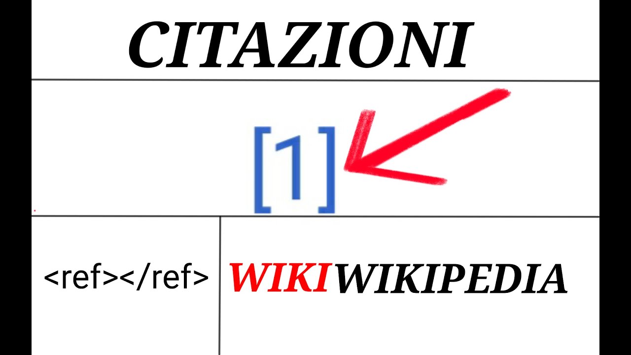 Citazioni su Wikipedia: cosa sono e come utilizzarle. Tutorial veloce e ...