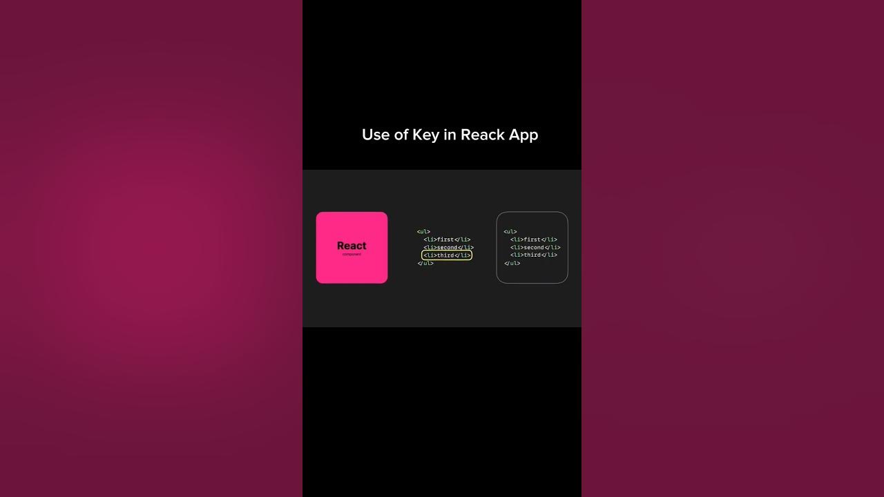 Use Of Key In Reack Codingxpress React Reactjs Javascript Reacttutorial Webdevelopment Js 
