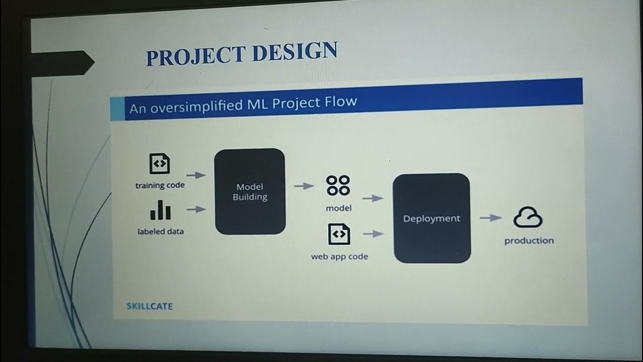 Sentiment Analysis Using SVC model and Flask web app - YouTube