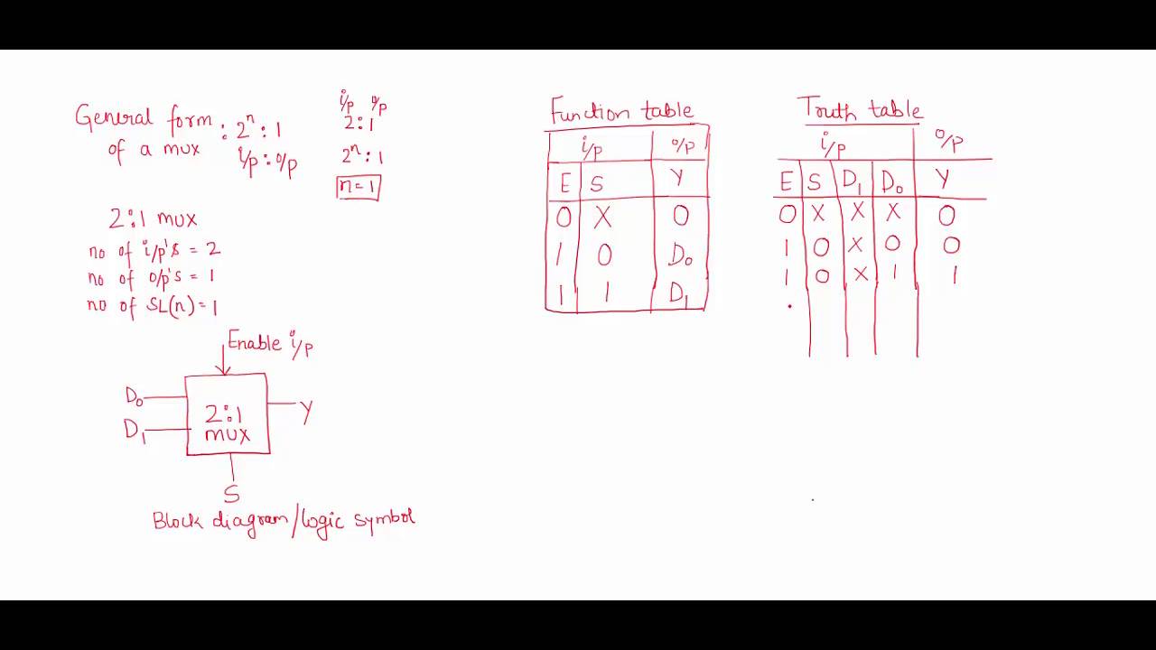 2 To 1 Multiplexer YouTube