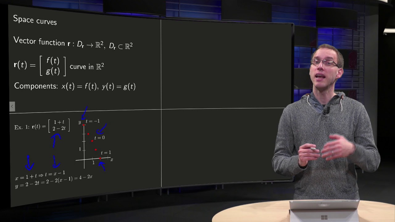 Vector functions and space curves (2D) - YouTube