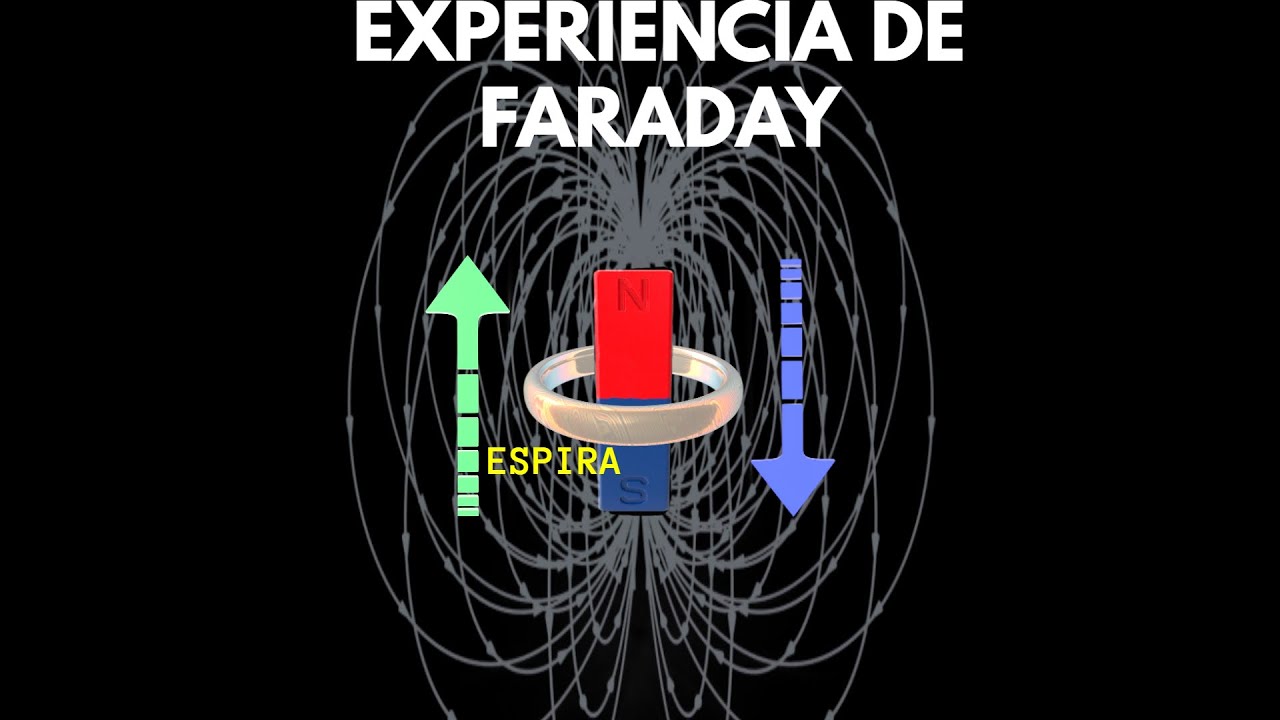 EXPERIENCIA DE FARADAY. Corriente inducida en una espira por un imán ...
