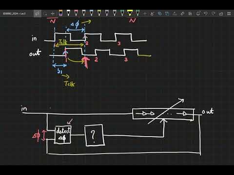 Lecture 3: Delay-locked loop, tunable delay line - YouTube