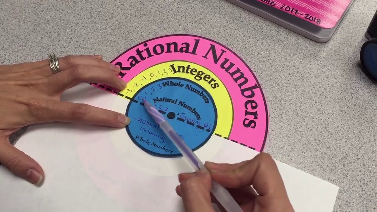 Rational Numbers- Sets and Subsets - YouTube