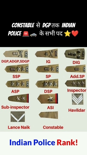 Indian police के सभी पद constable से DGP तक ️⭐#india#police#dgp# ...