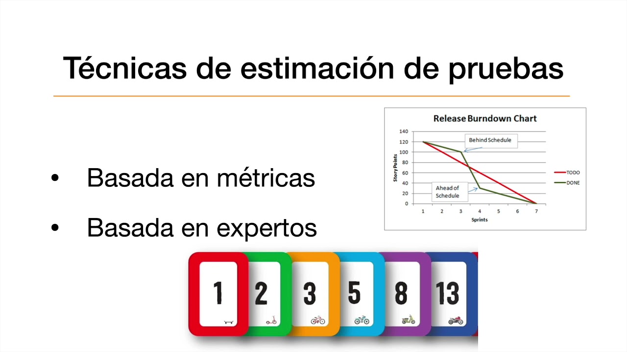 Tecnicas De Estimacion De Pruebas Istqb Youtube