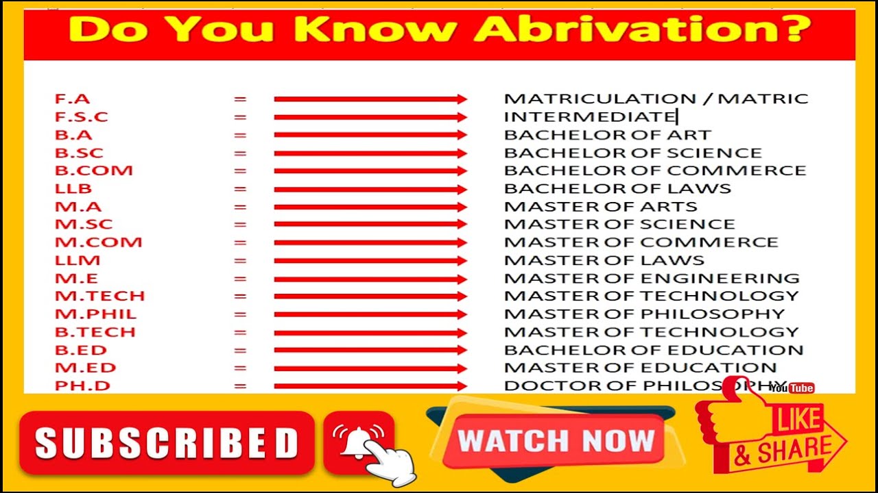 Unmasking the Abbreviations Behind B.A/B.Sc/B.Com/LLB/M.A/M.Sc/M.Com ...