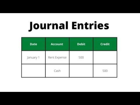 General Entries of Job order costing and Process Costing - YouTube