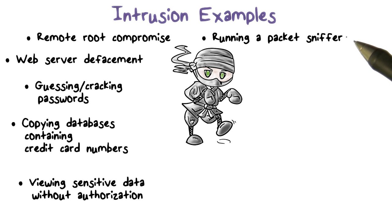 Intrusion Examples - YouTube