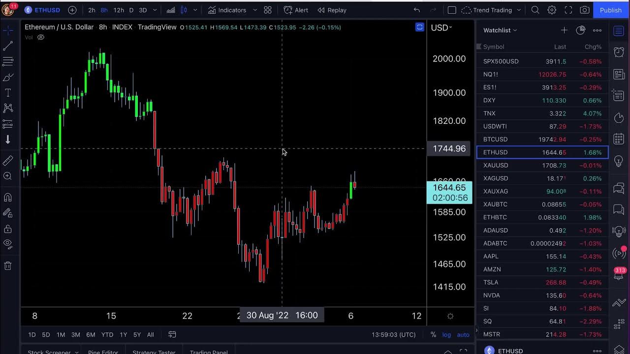 Bitcoin & Macro Pure Signal - Live Trading & Chart Analysis - YouTube