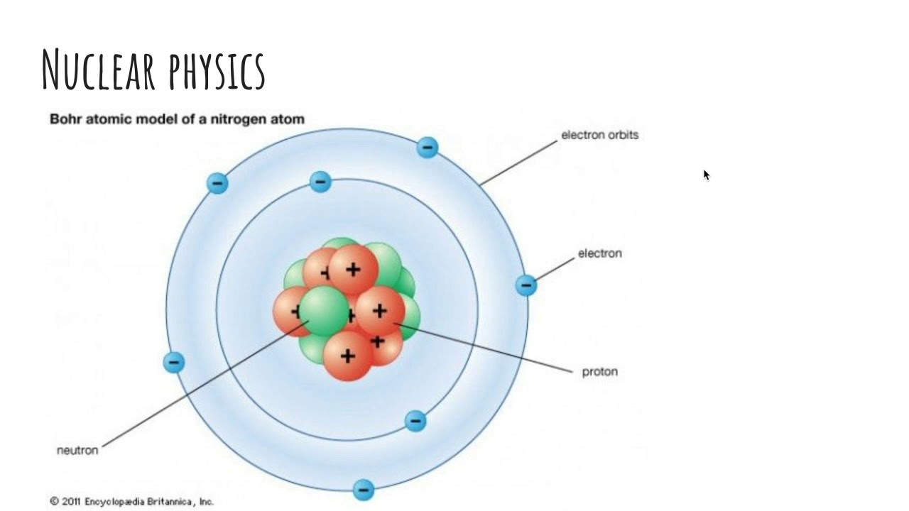 Particle physics explanation - YouTube