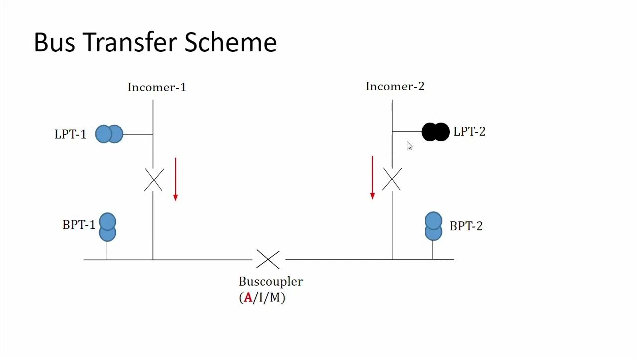 basic-overview-of-bus-auto-changeover-scheme-part-1-two-incomer