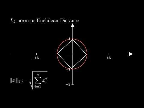 L2- Linear Algebra : Introduction to Norm - YouTube
