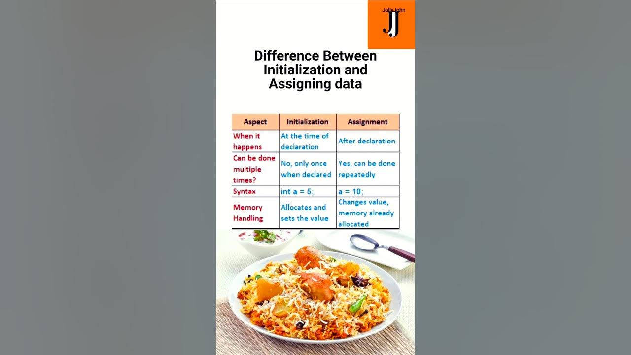 "Initialization vs. Assignment: Unlocking the Secrets of Variables! 📚 ...