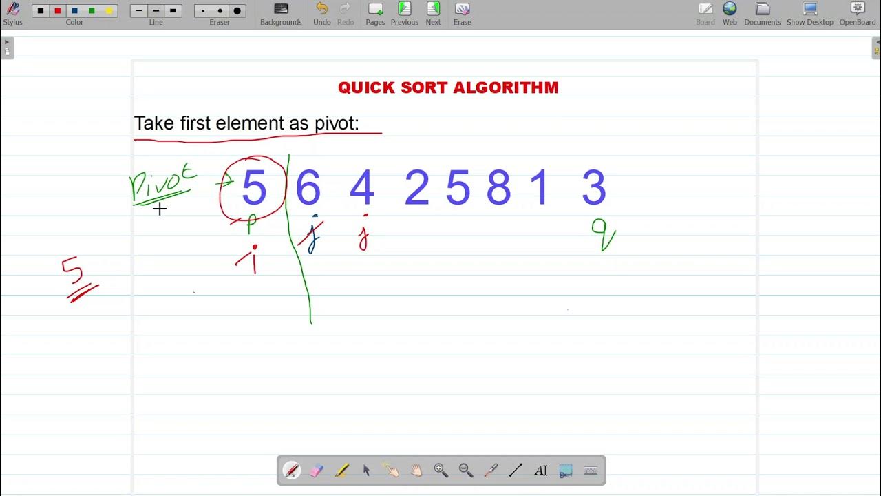 All about Quick sort algorithm | Partition algorithm | pivot selection ...