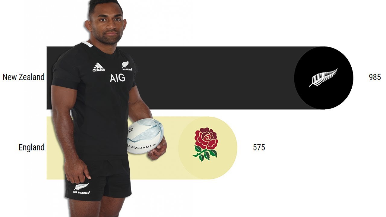 England vs All Blacks - Rugby World Cup 2019 | Statistical Data - YouTube