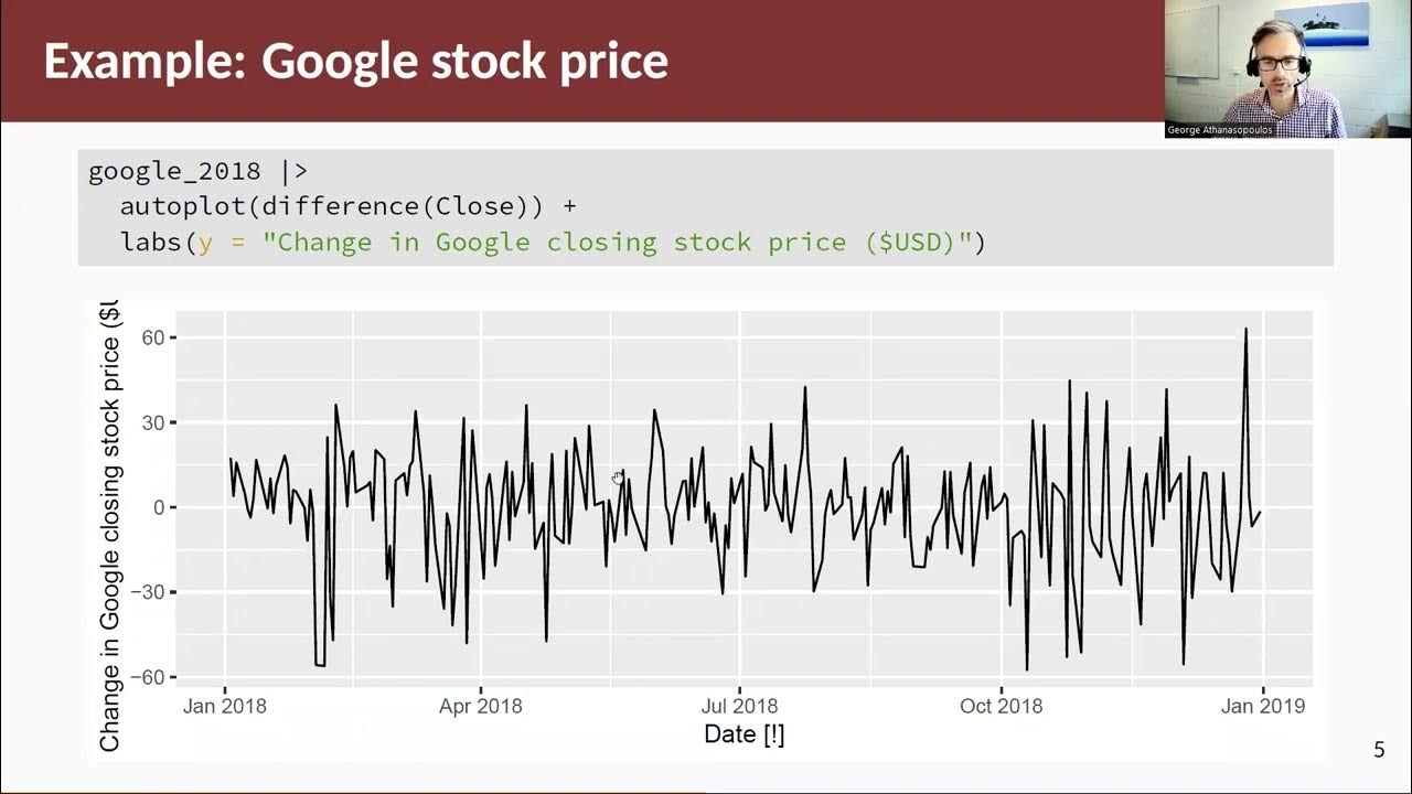 Forecasting Principles And Practice 9 1 Random Walks Youtube