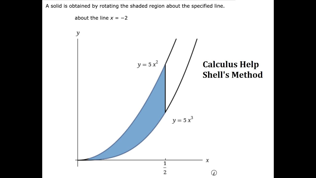 Calculus Help: A solid is obtained by rotating the shaded region about ...