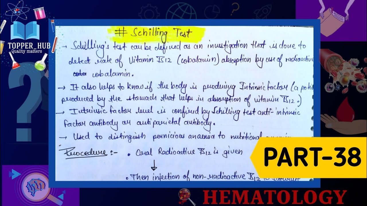 Schilling test | How is the schilling test done? - YouTube