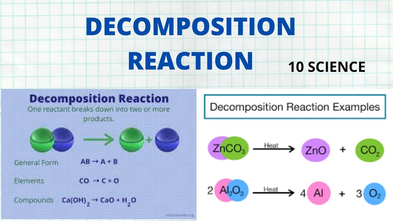 Decomposition Reaction | Science | class 10 - YouTube