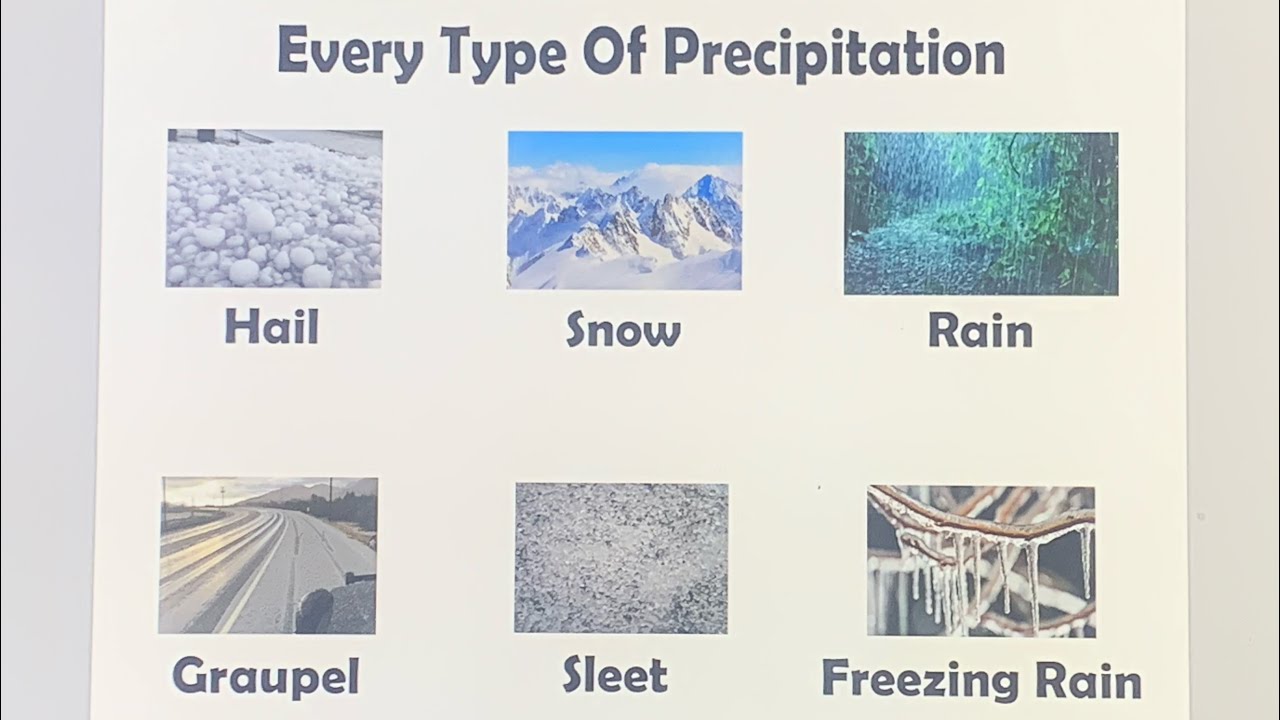 Every type of precipitation EXPLAINED - YouTube