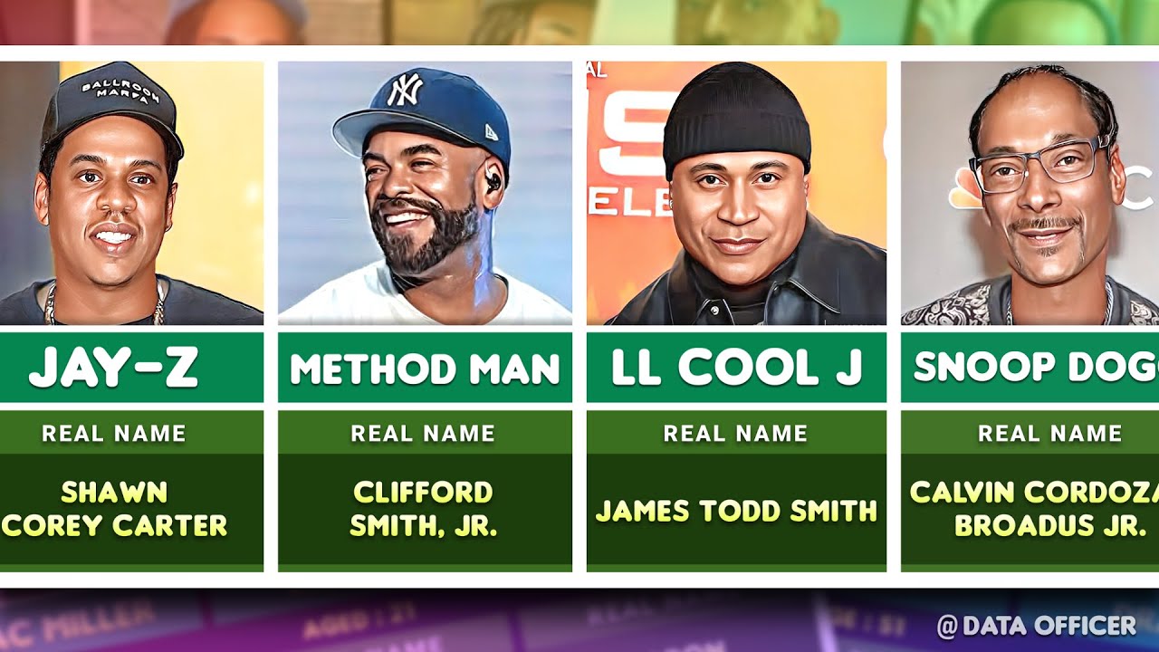 Real Names Of Famous Rapper - YouTube
