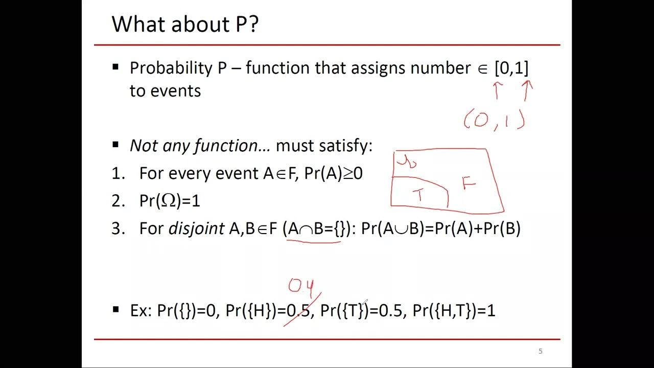 Probability spaces and Bayes' rule (ECE 592 Module 3) - YouTube