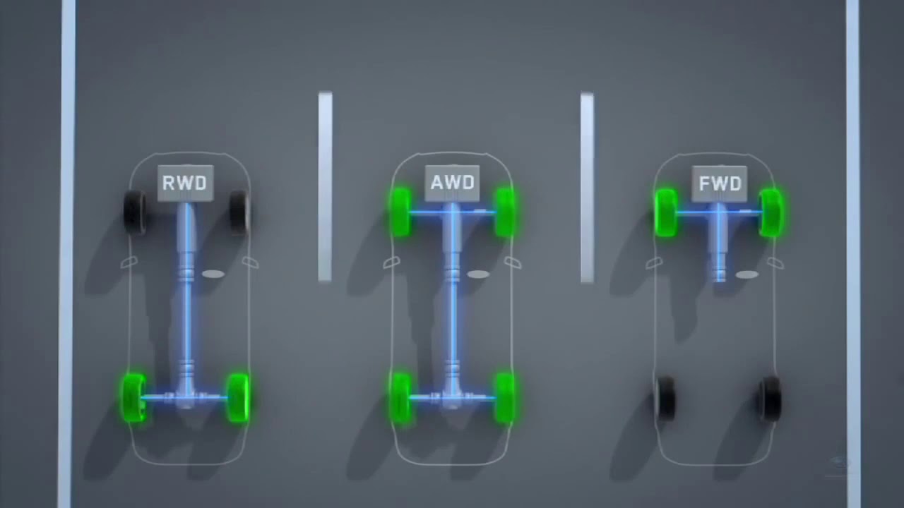 AWD 4WD FWD RWD - YouTube