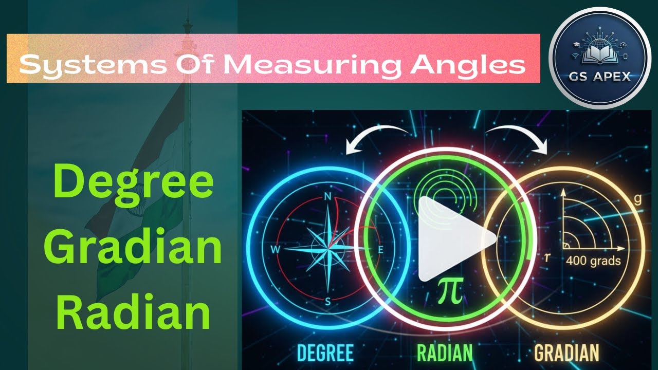 Degree and Gradian System of measuring angles. Degree systems , Gradian ...