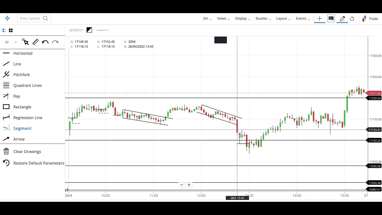 DP Trading 26 April_NiftyForLiving - YouTube