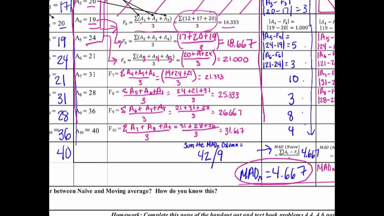 Chapter 4: Computing the Naive, Moving Average and Exponential Smoothing Forecasting Method ...