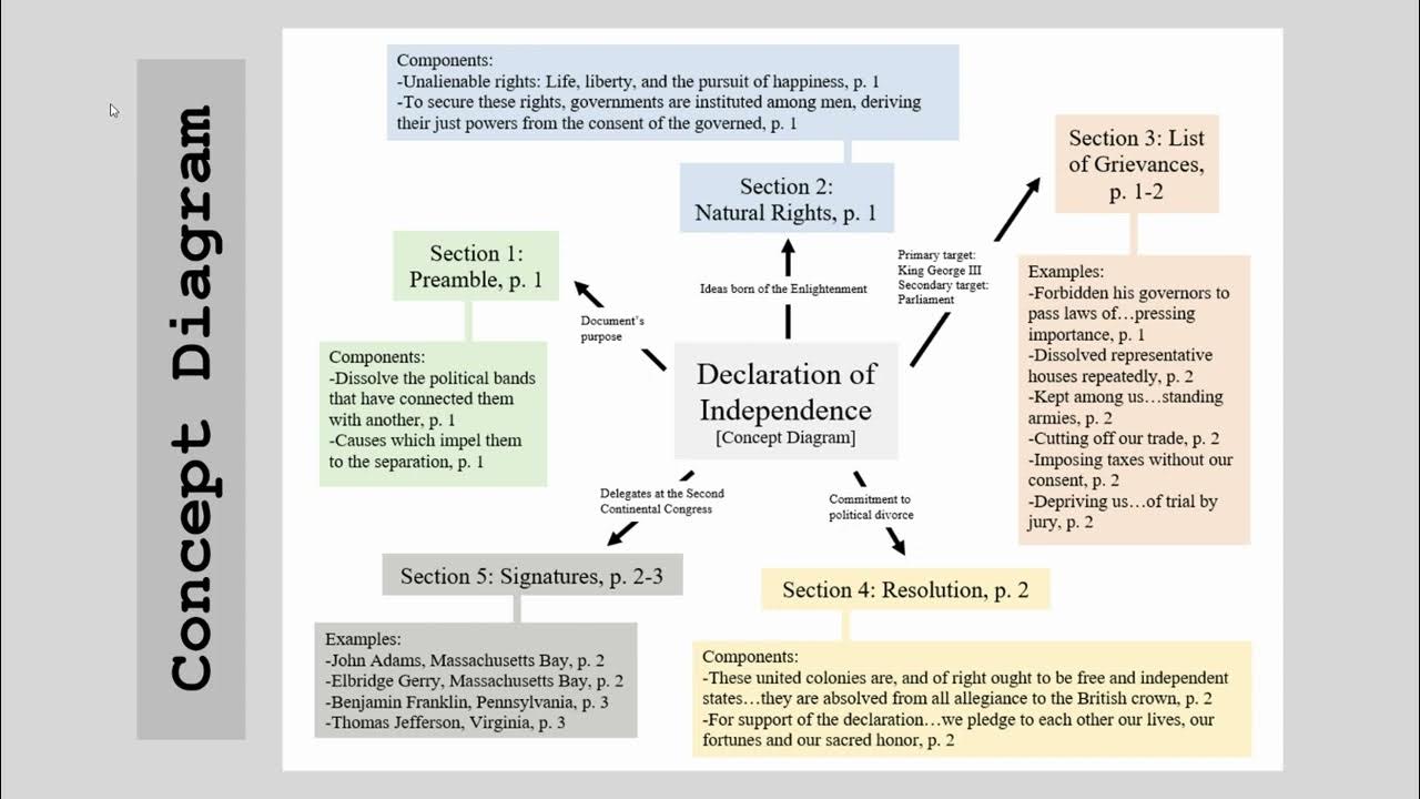 How to Design a Concept Diagram - YouTube