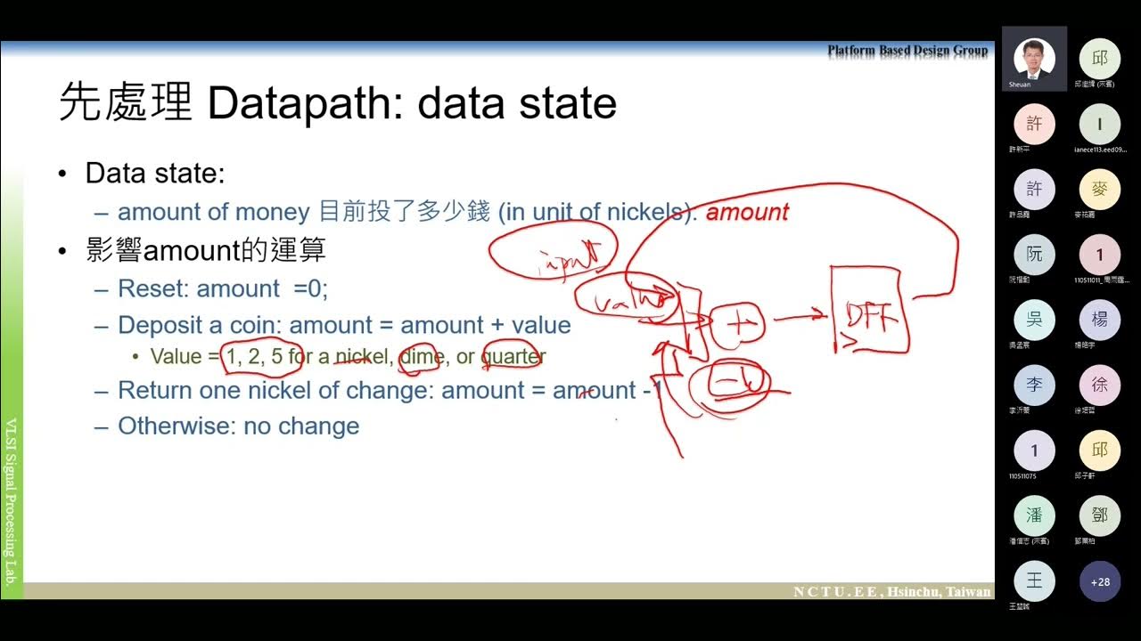 L8 datapath FSM/Lab7 code review 20230428 132351 會議錄製 - YouTube